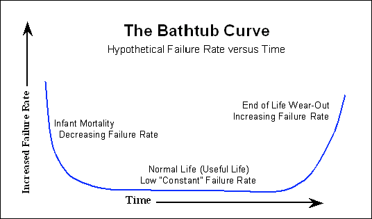 Understanding Mean Time Between Failure (MTBF) for Process ... Understanding Mean Time Between Failure (MTBF) for Process ...