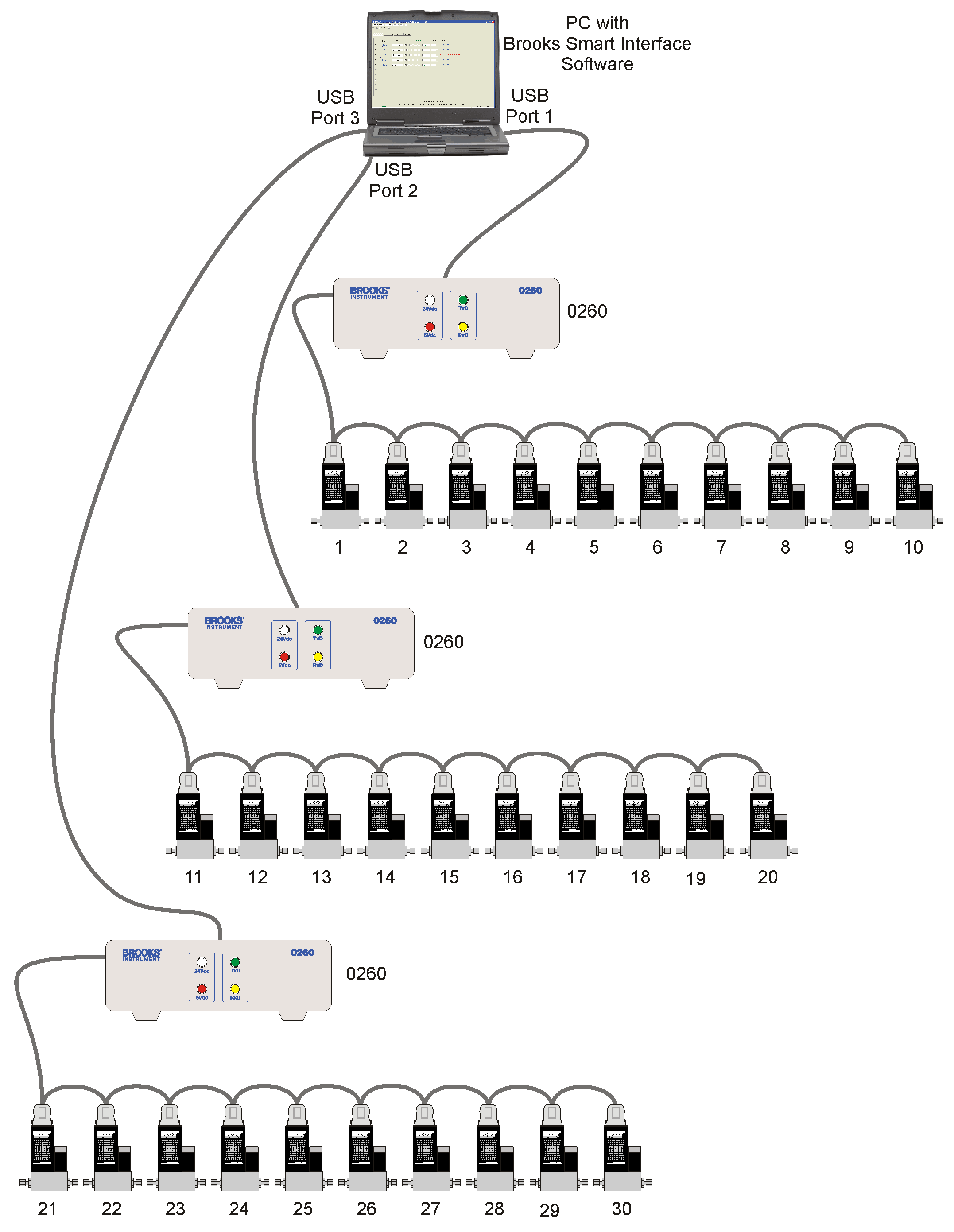 How To Set Up Multiple Mfcs In An Rs485 Multi Drop Network Brooks