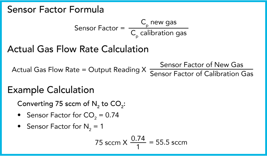 Mass Flow Controller Gas Correction Factors | Improve Accuracy
