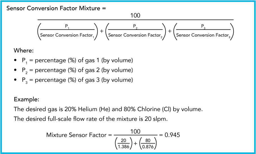 Mass Flow Controller Gas Correction Factors | Improve Accuracy