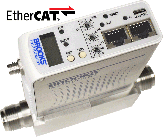 GF100 Metal Sealed Mass Flow Controllers & Meters with EtherCat