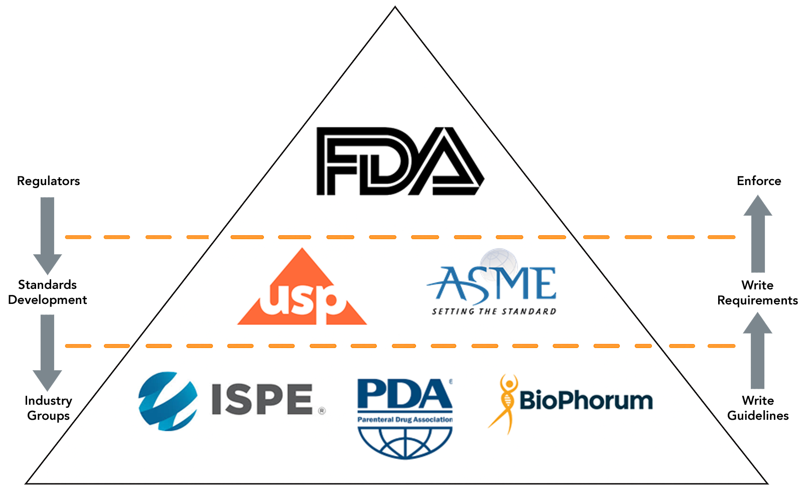 Navigating the Transition Away from USP Class VI in Biopharmaceutical ...