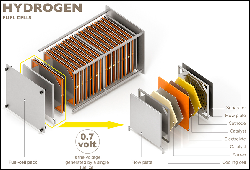 Precision Flow Control for Fuel Cells | Brooks Instrument