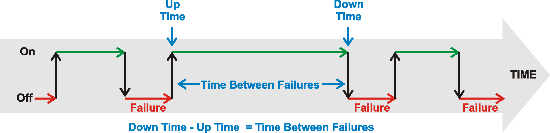 What is mttf? mean time to failure explained in detail | mean time to ...