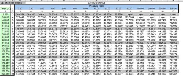How to Get the Best Possible Accuracy for Carbon Dioxide Applications ...